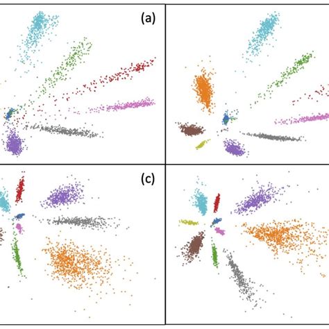 visualization results of 3d model descriptors extracted by a