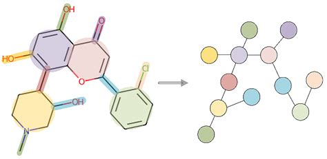 Ijms Free Full Text Msgnn Dta Multi Scale Topological Feature