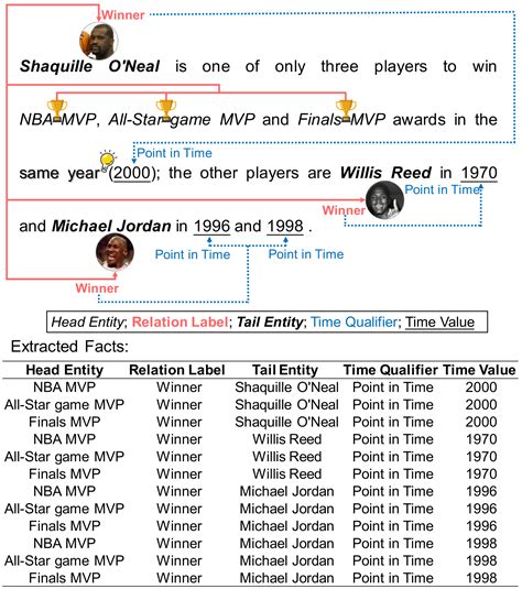 Enhancing Systematic Decompositional Natural Language Inference Using Informal Logic Ai