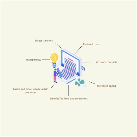 Benefits Of Smart Contracts