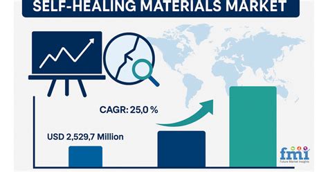 Microbial Assisted Self Healing Tech Is Redefining The Future Of Self