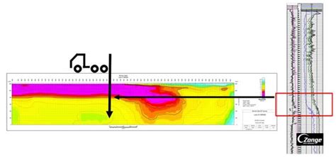 Abitibi Geophysics On Linkedin Lithium Exploration Using Magnetotellurics Mt