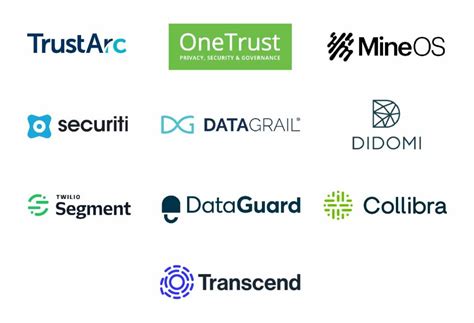 Top 10 Privacy Management Software To Consider