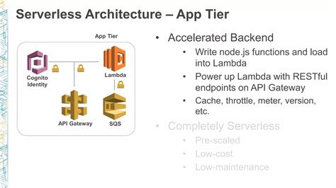 Microservices Architecture For Web Applications Using Aws Lambda And More Pptx Web Hosting