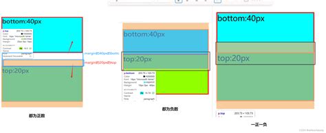 Css设置内外边距css内外边距 Csdn博客