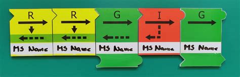 Introducing The Rig Model The Puzzle Of Designing Guaranteed Data
