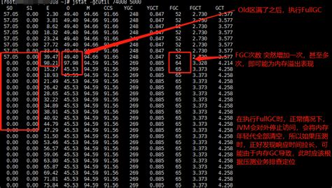 Java Jvm 内存gc查看查看java服务gc Csdn博客