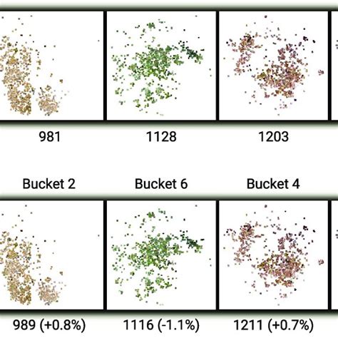 Comparison Between Buckets Initialized Via Agglomerative Clustering And