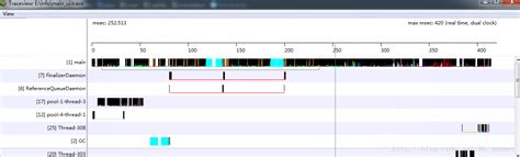 Android查看方法耗时利器 Traceviewandroid 库 函数耗时分析trance Csdn博客