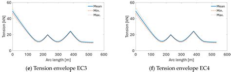 Reference Power Cable Models For Floating Offshore Wind Applications