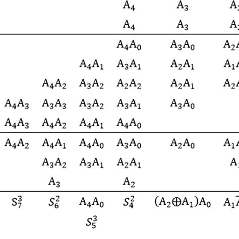 Example With W5documentclass 12pt Minimal Usepackage Amsmath