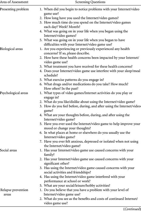 Clinical Interview Screening Questions For The Assessment Of Download Table
