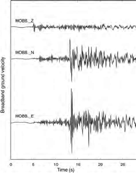 Raw Vertical Component Data P Wave And Depth Phases Observed On The