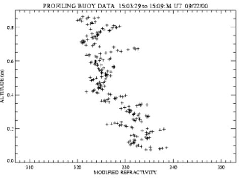 Figure 1 From Development And Experimental Evaluation Of Oceanic