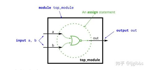 hdlbits：在线学习 verilog （二 · problem 5 9） 知乎