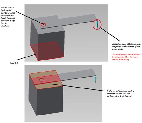Stress Analysis Problems Determining Reaction Forces Fluctuating