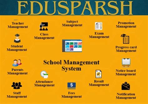Jagrati Patidar On Linkedin Edtech Schoolmanagement Innovation