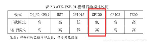 我踩了所有esp8266的坑，现在来个最终总结esp8266为什么不建议使用 Csdn博客