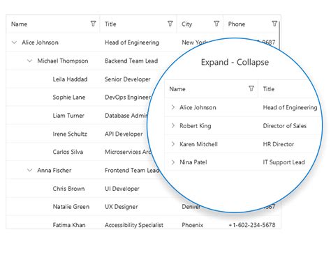 Whats New In Telerik Ui For Net Maui