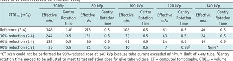 Table 1 From Quantitative Image Quality And Histogram Based Evaluations