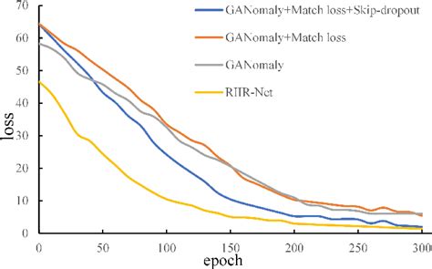Figure 11 From An Outdoor Support Insulator Surface Defects