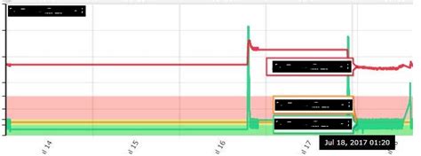 Android Mpandroidchart Multiple Tooltipmarker View For Linechart