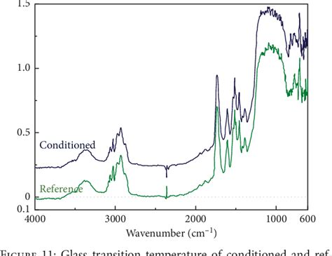 Figure 11 From Microstructure Characteristics Of Gfrp Reinforcing Bars