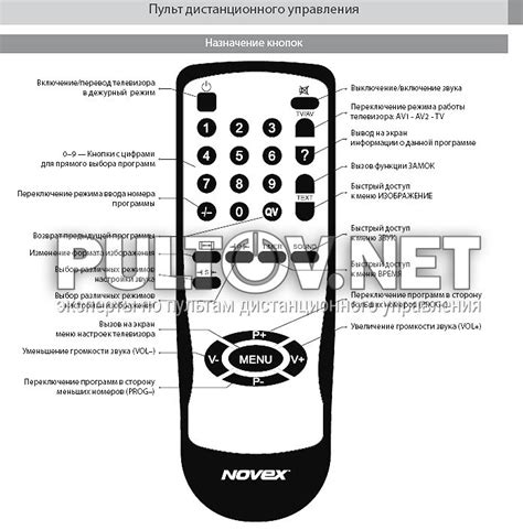 NOVEX CT1464, CT2164FS пульт для телевизора (M-105) - Пульты ДУ ...