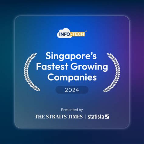 Info Tech Systems Integrators On Linkedin Infotechsystems Accountingsoftware Hrms