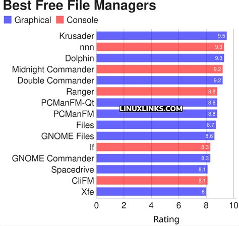 15 best free and open source linux file managers linuxlinks