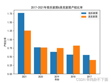 Python在财务大数据分析中的应用影响成本费用利用率的因素有 Csdn博客