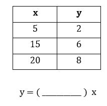12 3 Homework Problems Variations ESET1140 Intermediate Technical Algebra