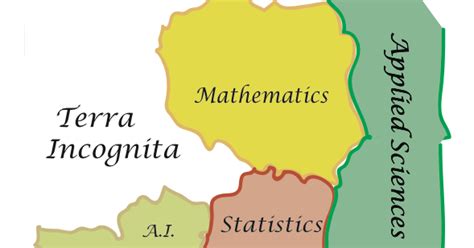 Exploring Possibility Space The Bayesian Vs Frequentist Debate And Beyond Empirical Bayes As
