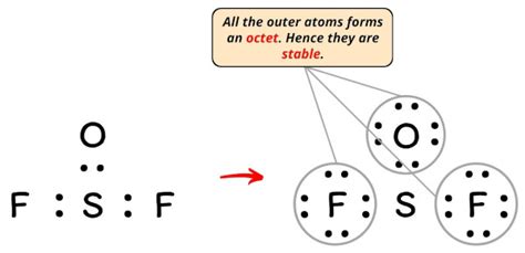 Lewis Structure Of Sof2 With 6 Simple Steps To Draw