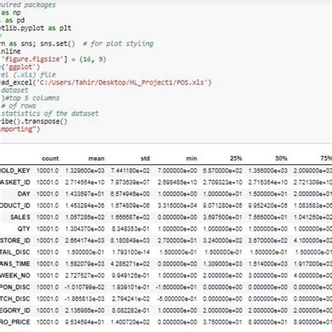 Importing The Required Python Libraries And Describing The Experimented Download Scientific