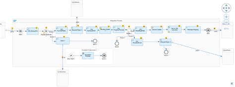 Integrate Large Data Sets From Flat File To Sap Ha Sap Community