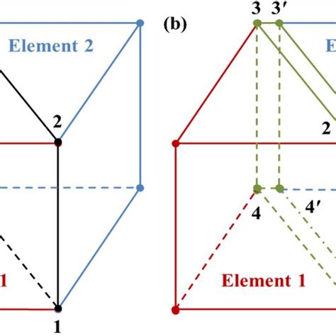 A Schematic Of Embedding The Cohesive Element Coh3d8 A Two Adjacent Download Scientific