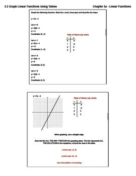 Graph Linear Functions Using Tables (Lesson with Homework) | TPT