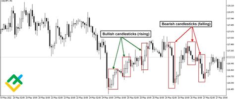 Mastering Candlestick Chart Analysis A Comprehensive Guide On How To Read And Interpret