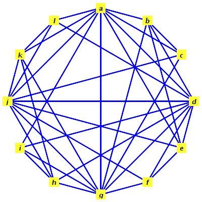 Matrix A Figure 3 Compatibility Graph Download Scientific Diagram