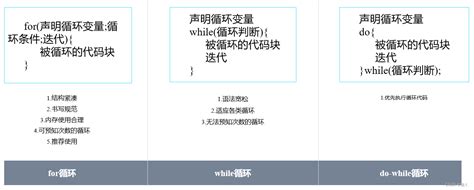 Java基础（循环结构） Csdn博客