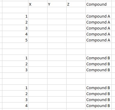 Python Trying To Format A Dataframe From A Poorly Structured Excel