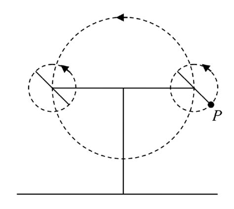 8 6 1 parametric equations exercise mathematics libretexts