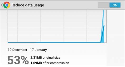 Data Compression Proxy Chrome Extension Can Now Block Ads As Well