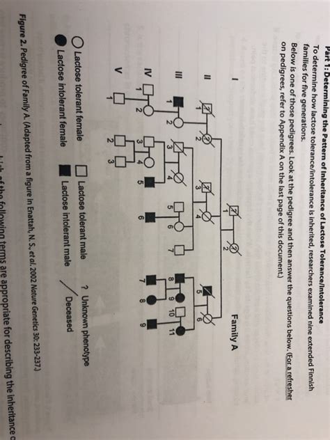 Solved Part 1 Determining The Pattern Of Inheritance Of