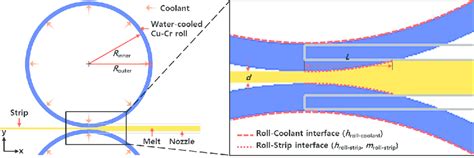 Schematic Representation Of Horizontal Twin Roll Casting Process