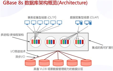 Centos7平台部署南大通用gbase8s V88数据库 墨天轮
