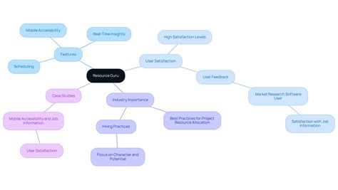 10 Best Practices For Project Resource Allocation Success