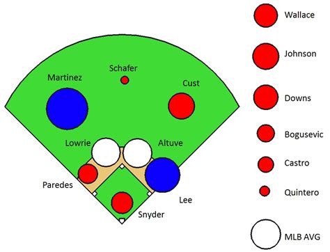How To Calculate Slugging Percentage In Baseball Formula And Explanation