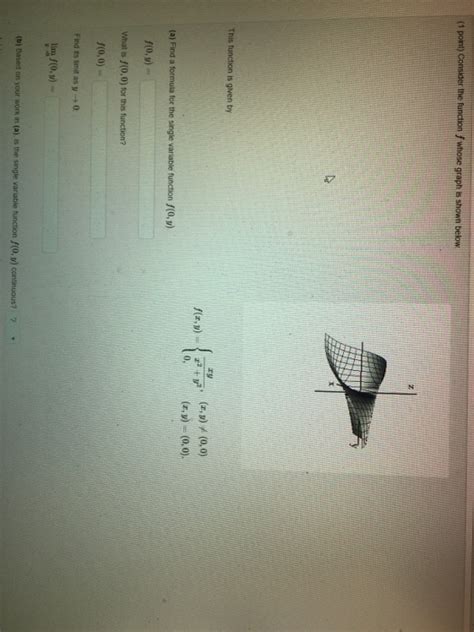 Solved 1 Point Consider The Function F Whose Graph Is